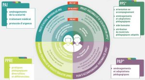 Glossaire sur les termes de la pédagogie | PRP